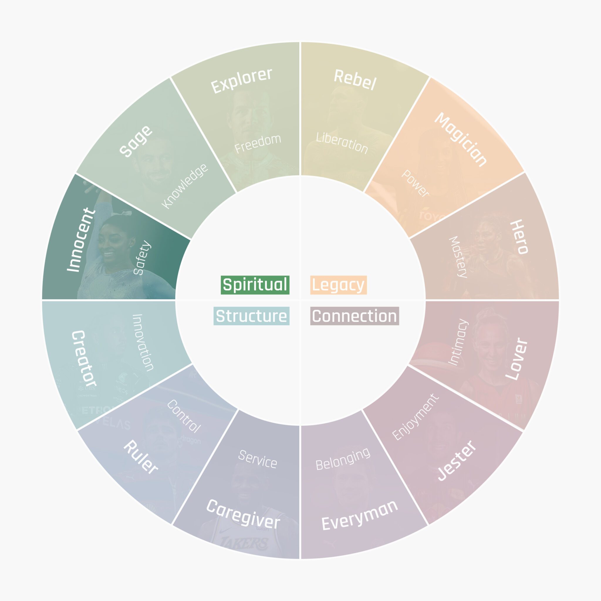Brand Archetypes for personal brands I MySueño Sport & Health Marketing