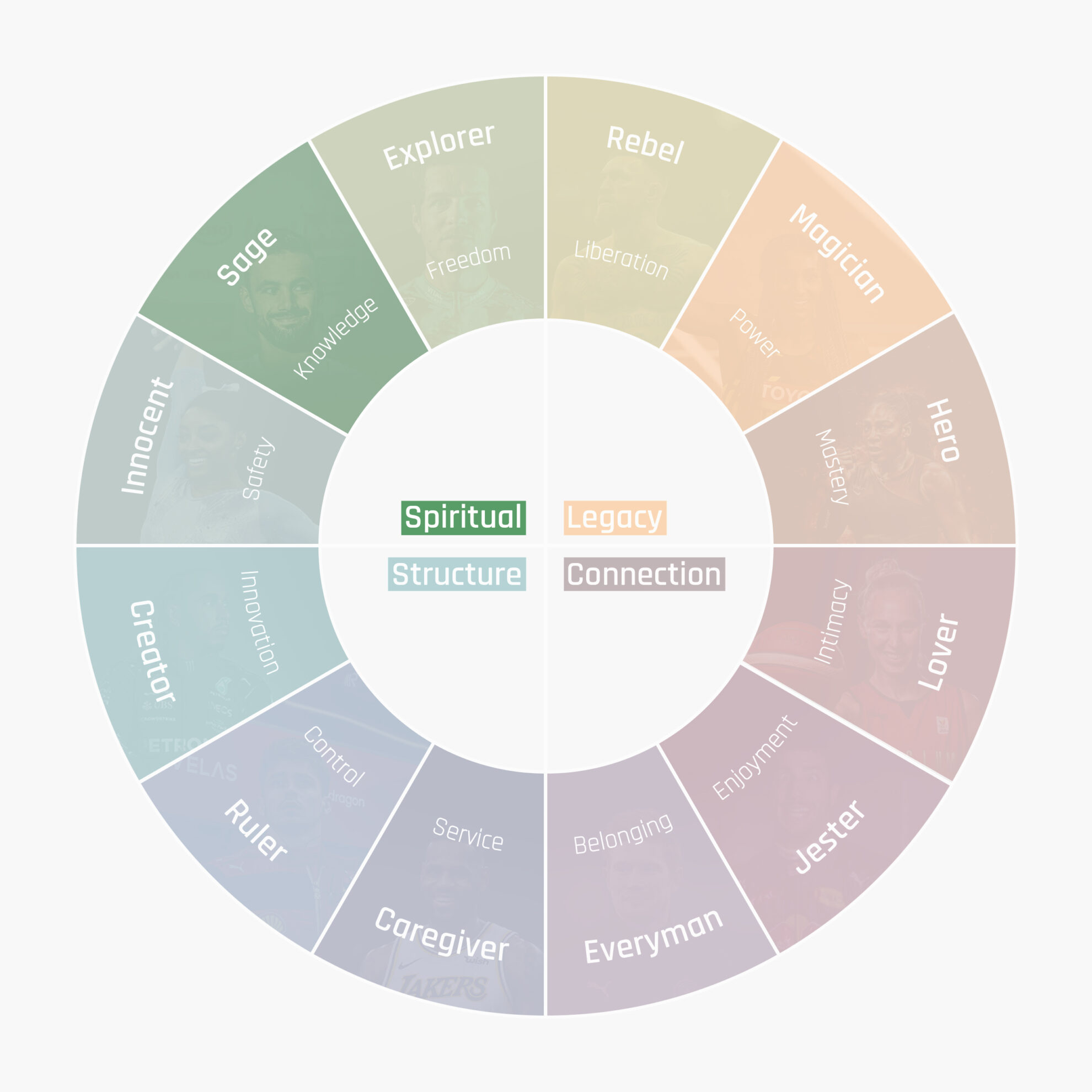 Brand Archetypes for personal brands I MySueño Sport & Health Marketing