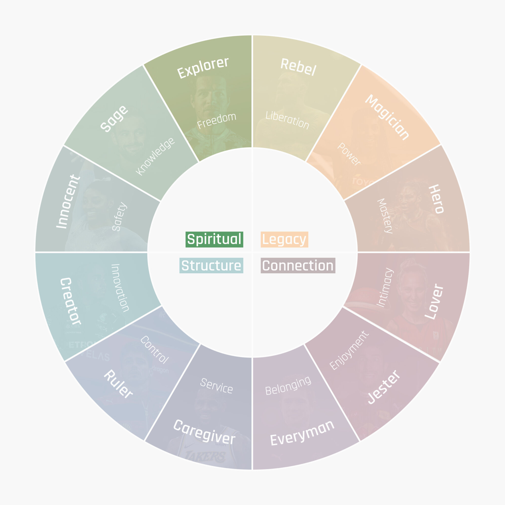 Brand Archetypes for personal brands I MySueño Sport & Health Marketing